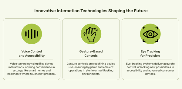 Embedded Devices and HMI Trends to Look Out For in 2025